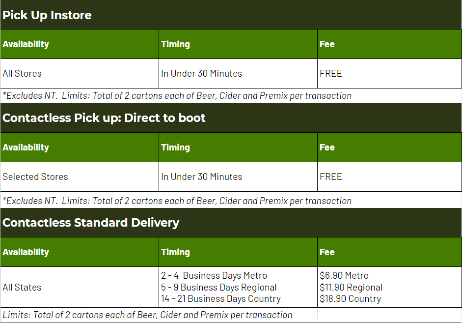 What are your delivery timeframes and how much is the delivery cost? – Endeavour Drinks Group ...